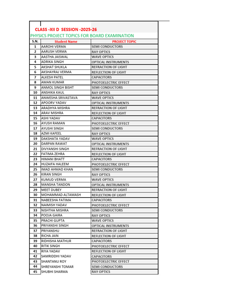 Class XII Physics Project Topics 2025-26 | PDF | Optics | Physical Sciences