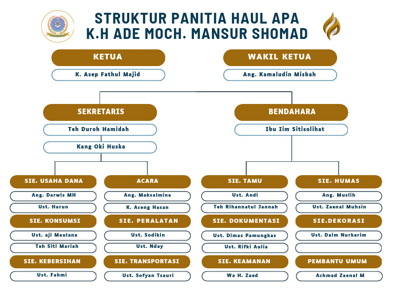 White and Blue Modern Organizational Structure Graph | PDF