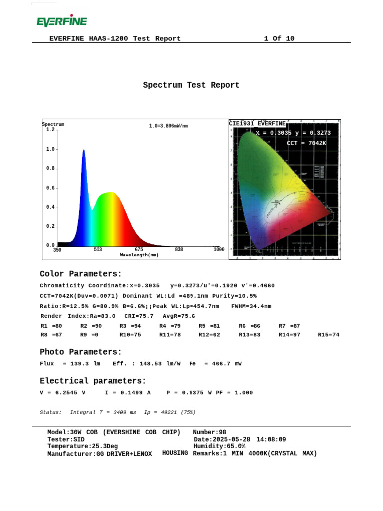 6v 150ma Lumens Everstar Chip | PDF | Color | Vision