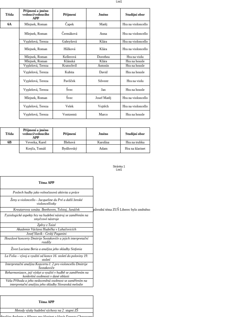 Seznam Téma APP - Jaro - 2025 - Pro Studentky A Studenty | PDF