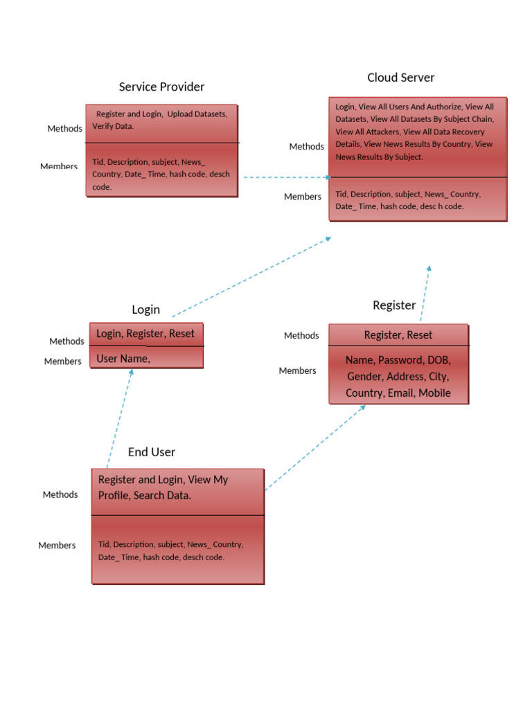 Class Diagram | PDF