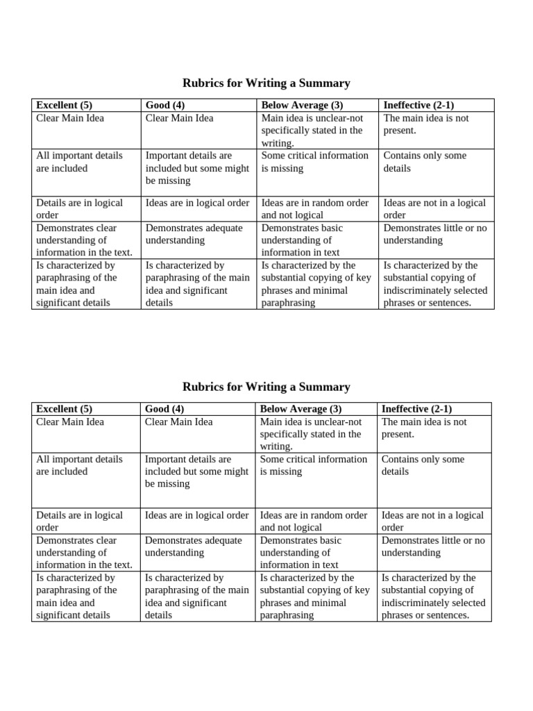 Application-Rubrics For Writing A Summary | PDF | Linguistics | Semantics
