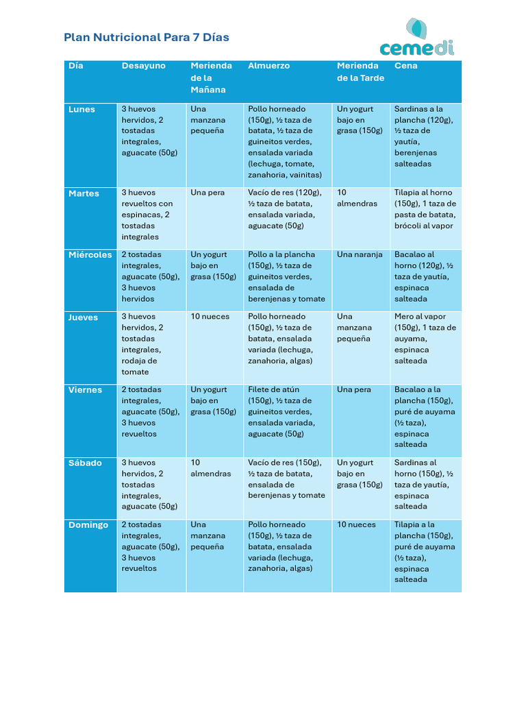 Plan Nutricional Semanal Saludable | PDF | ensalada | Cocina