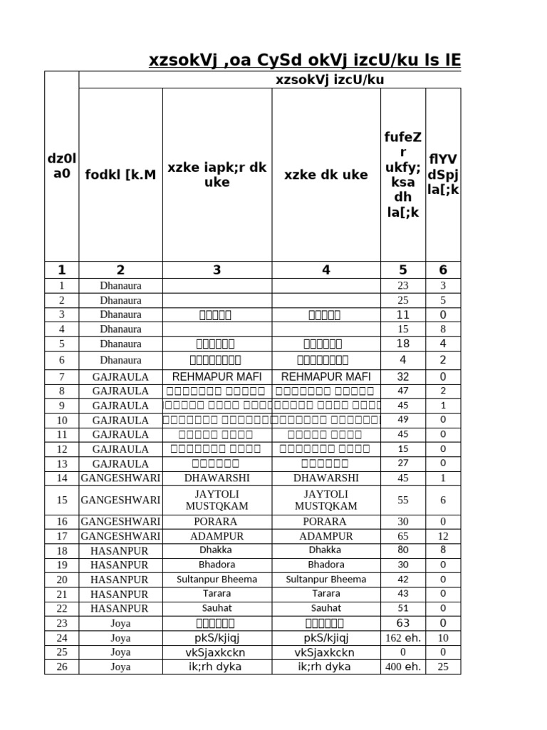 Amroha GWM | PDF