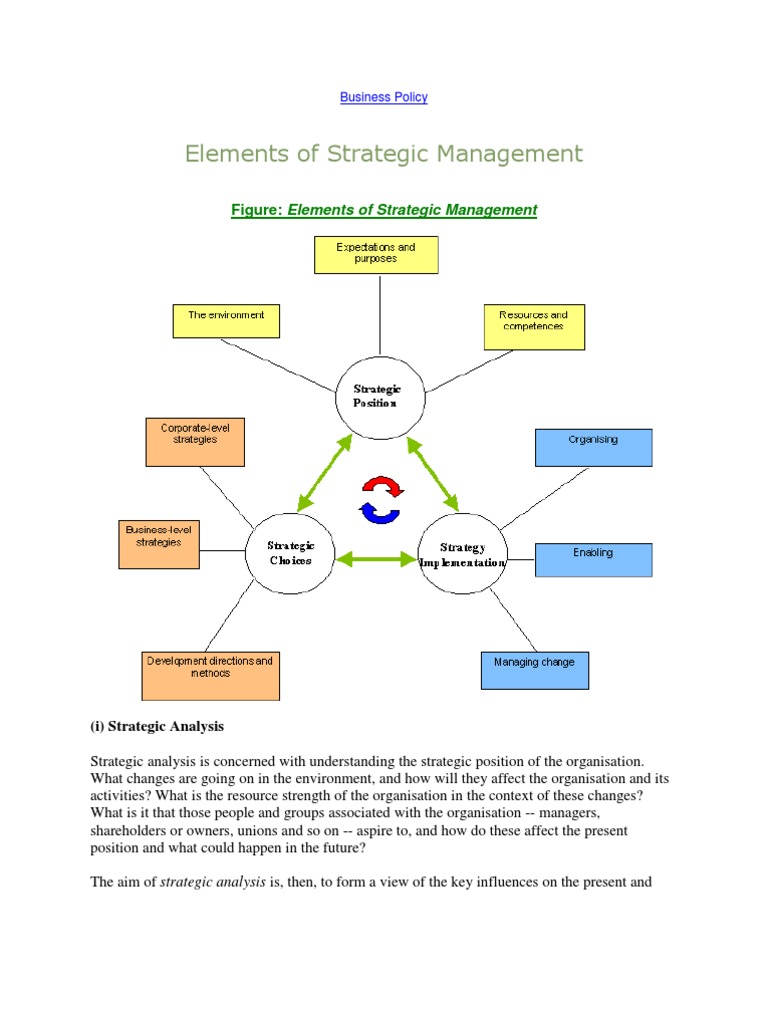 Figure: Elements of Strategic Management | PDF | Strategic Management ...