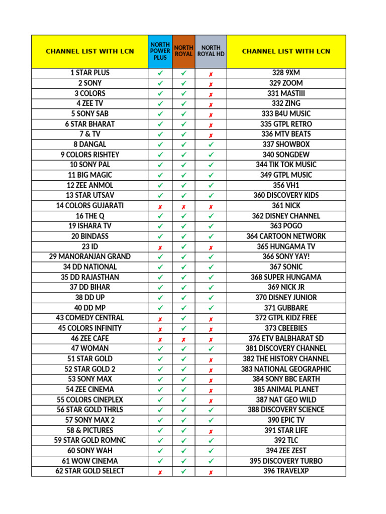 GTPL Channel Number List 2024 | PDF | Television | Television Network