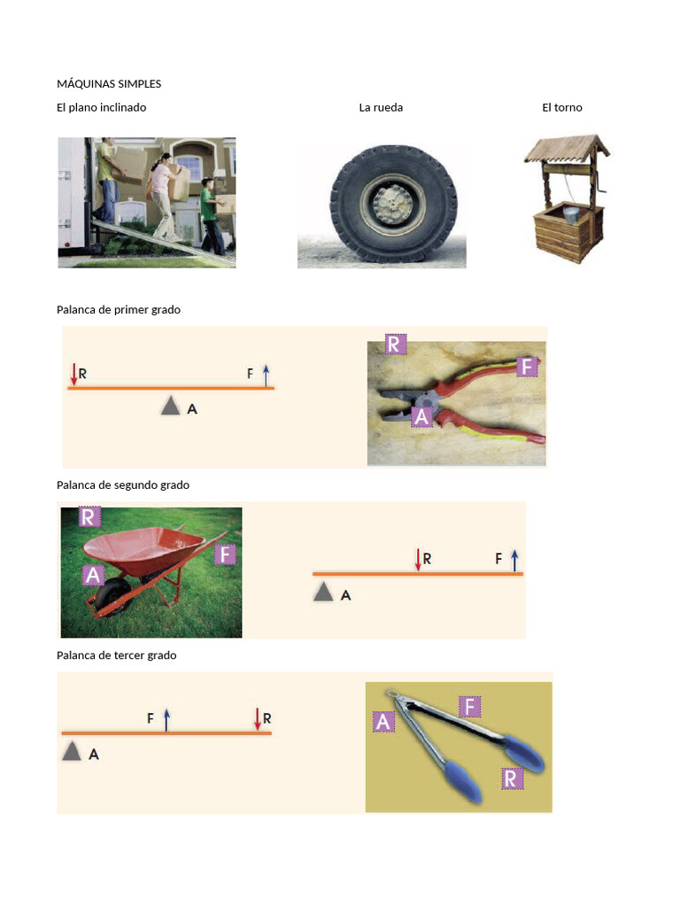 Gráficos Máquinas Simples | PDF
