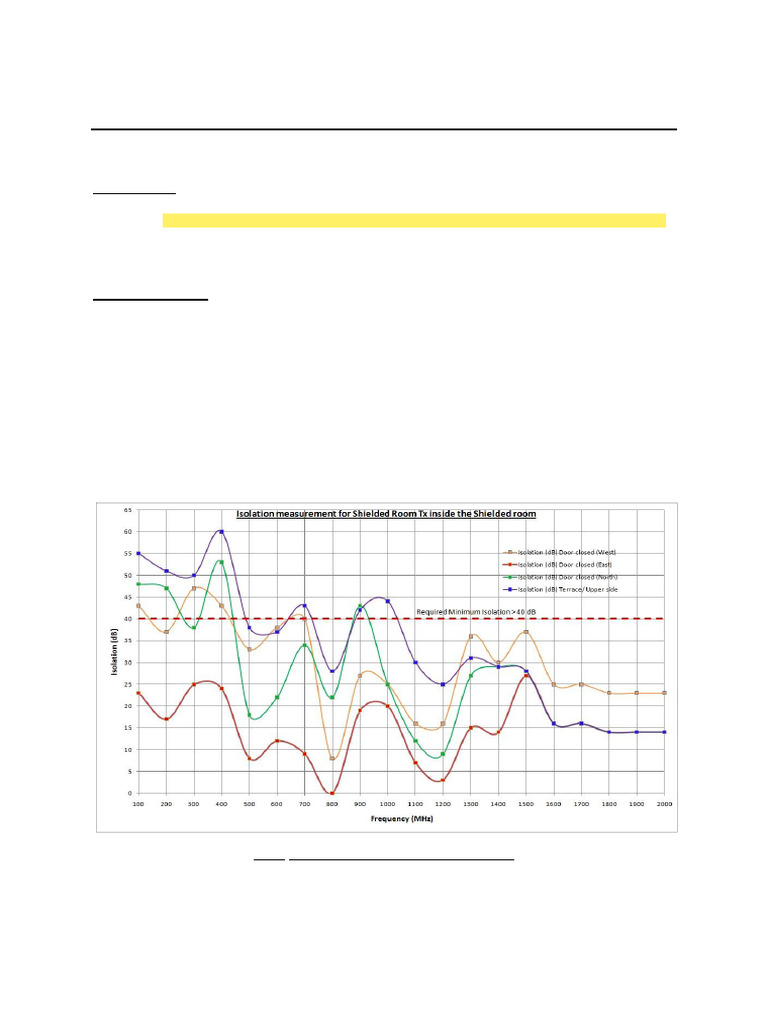 Isolation TEST of ShieldedRoom | PDF | Electromagnetic Interference ...