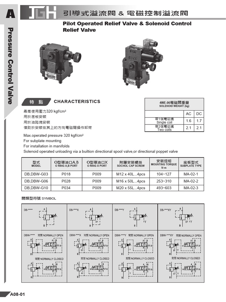 a08-01~06引導式溢流閥 & 電磁控制溢流閥 Db,Dbw | PDF