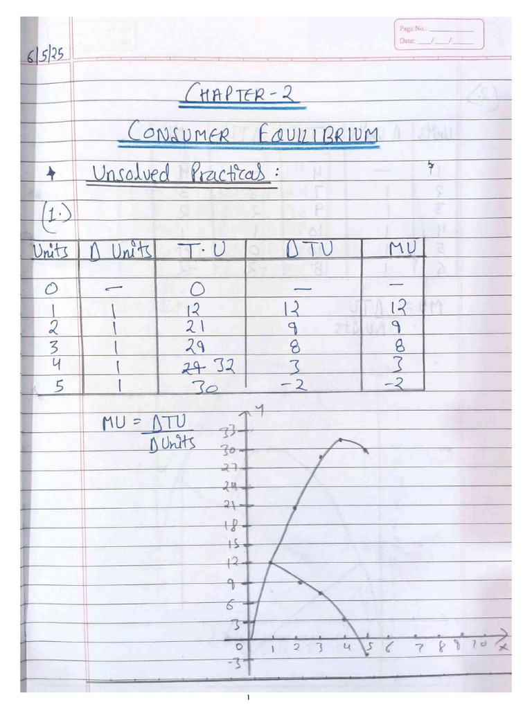 Economics Chapter 2 Notes-1 | PDF