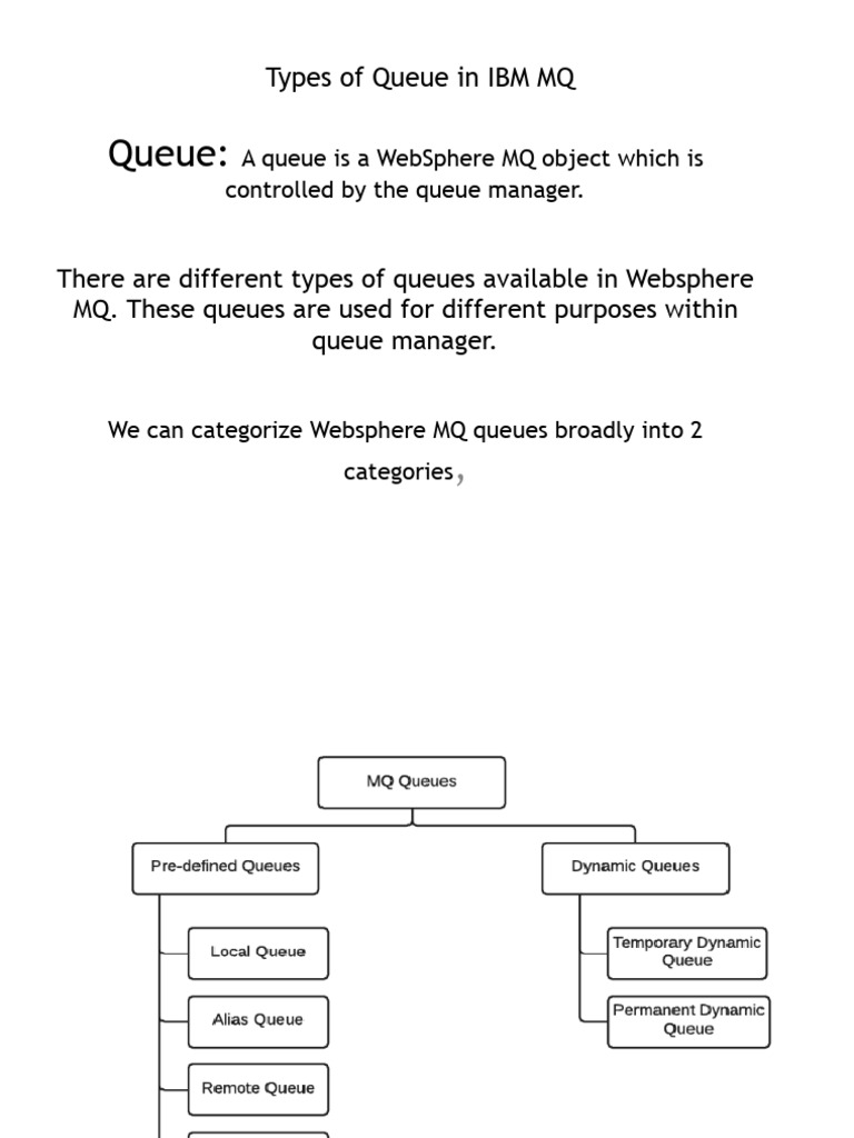 About Queues | PDF | Computing | Software