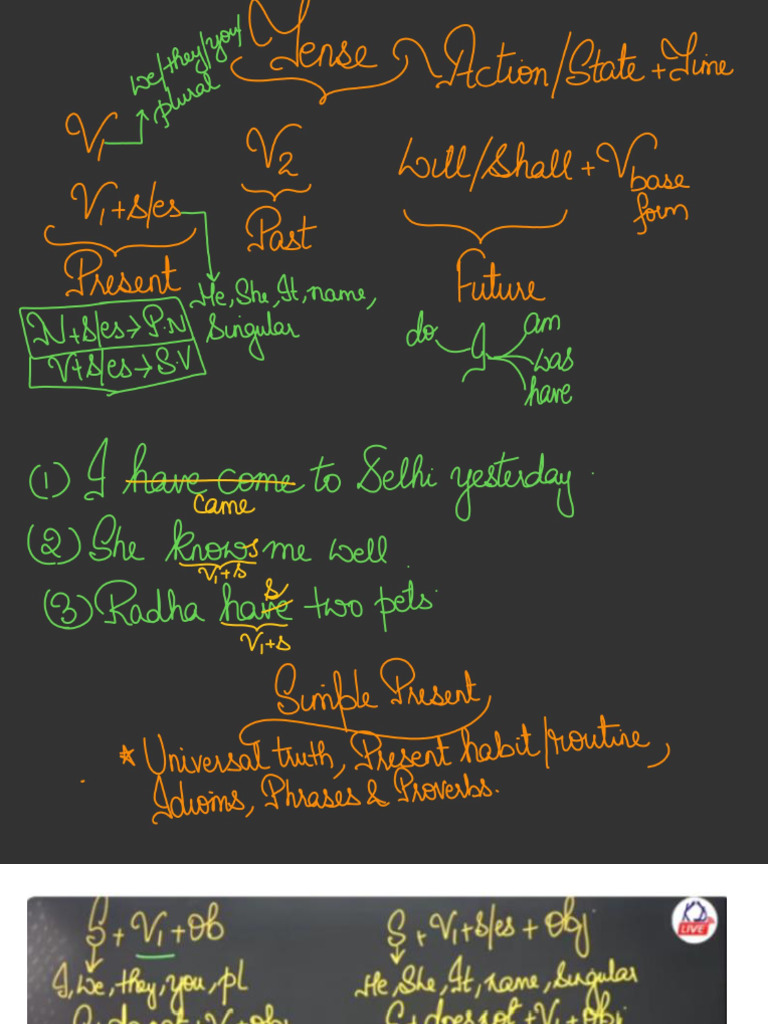 Tense Hand Written Class 01 | PDF