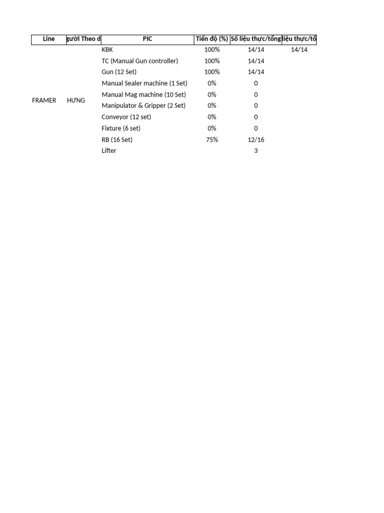 Tien Do Framer | PDF