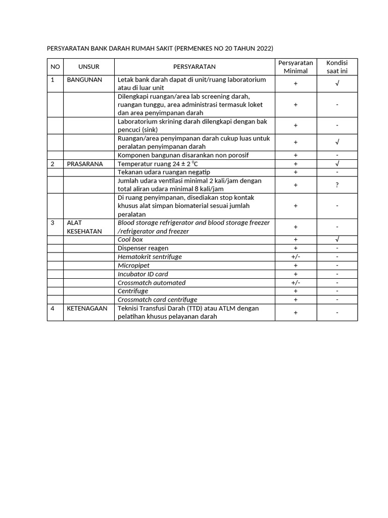 Persyaratan Bank Darah Rumah Sakit | PDF