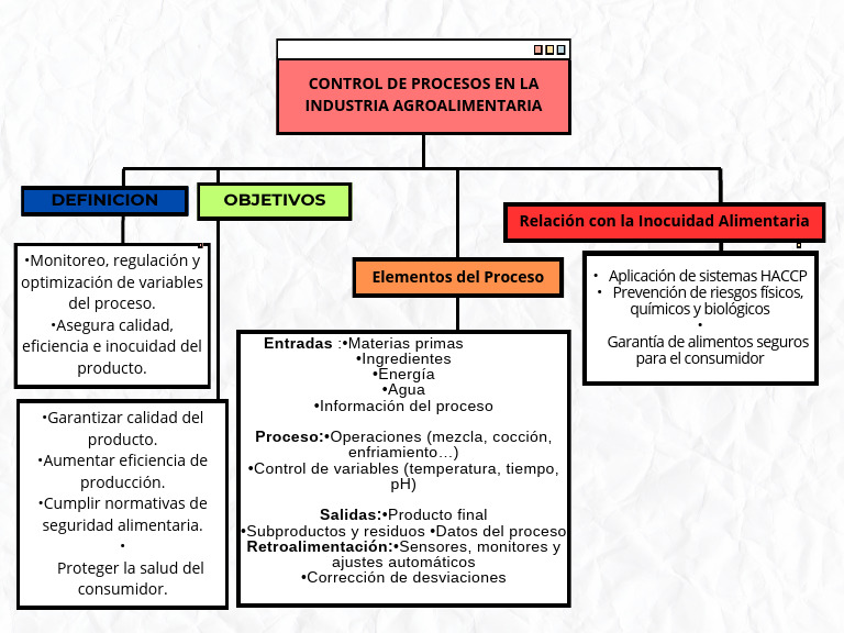 Red and Yellow Modern Simple Concept Map Chart | PDF
