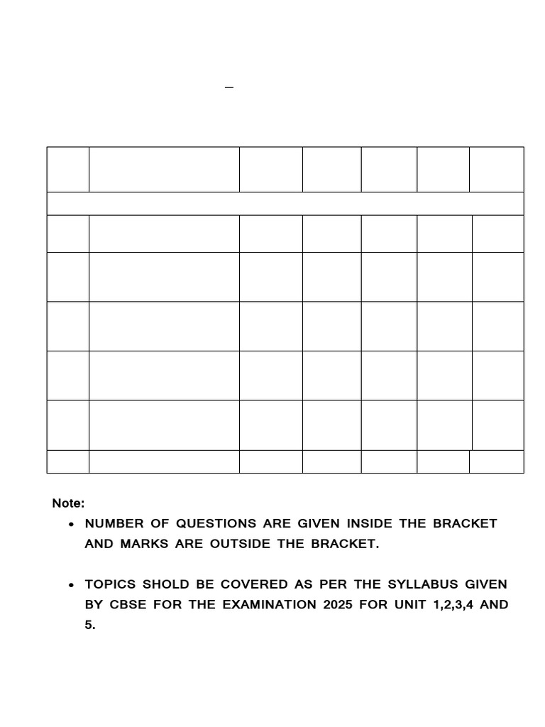 Blue Print of Monthly Test October 2024 Business Studies Xii | PDF