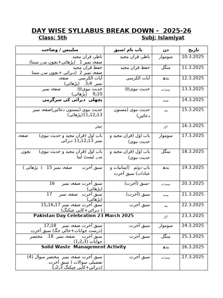 Class 5th Isl Syllabus | PDF