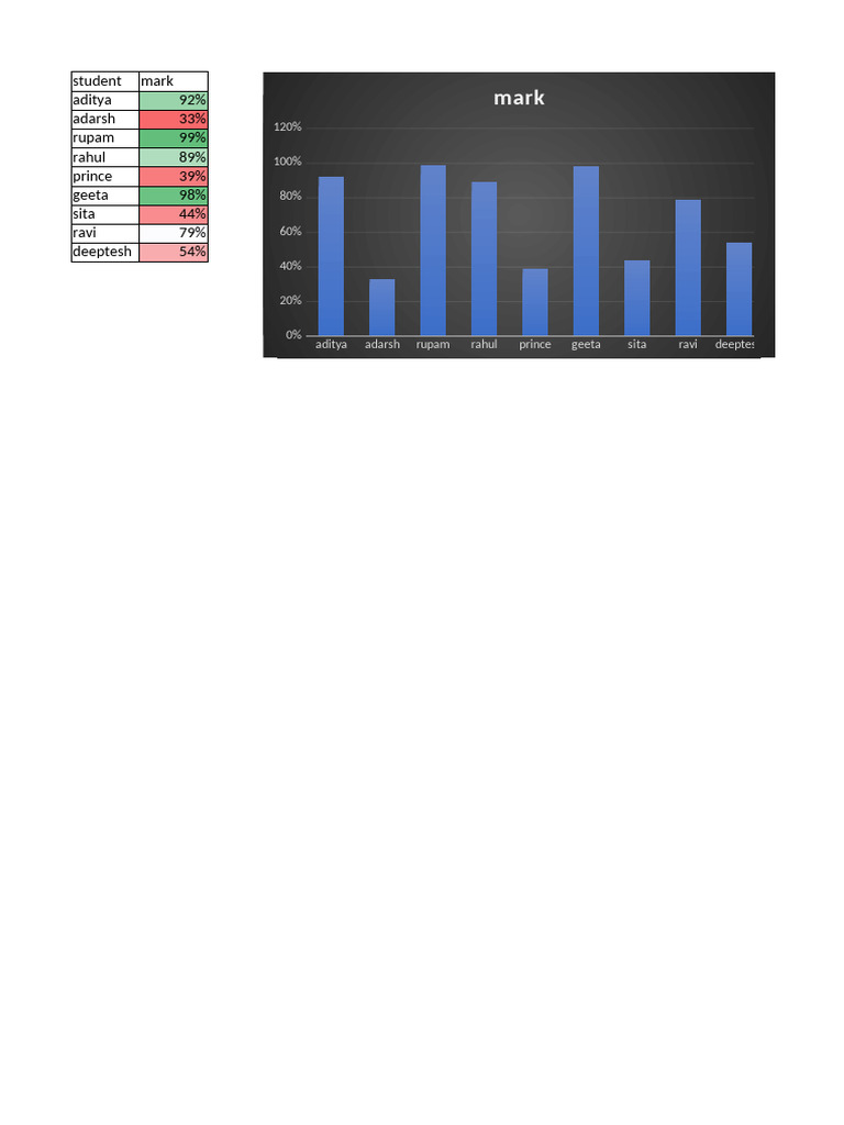 Project Tuition | PDF