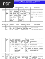 Tamoltra: Uses, Dosage, and Risks | PDF | Major Depressive Disorder | Drugs