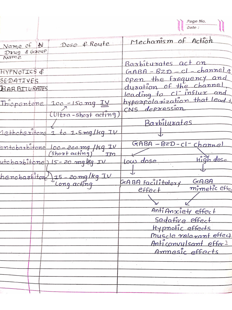 Psychiatric Drugs Book | PDF