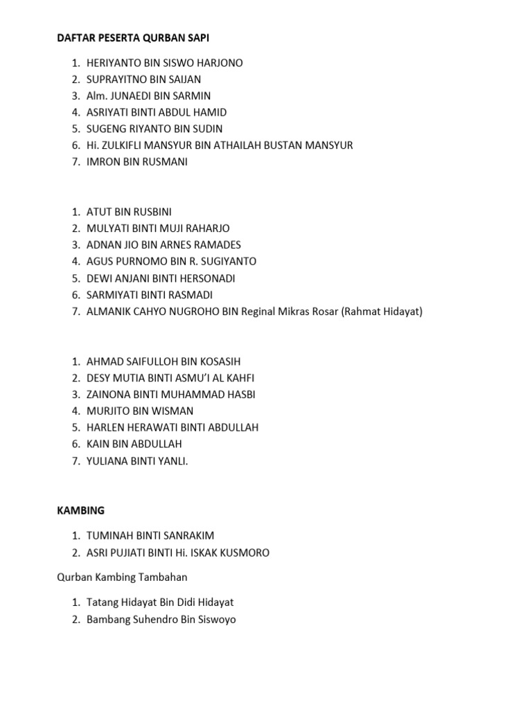 Nama Perserta Qurban | PDF