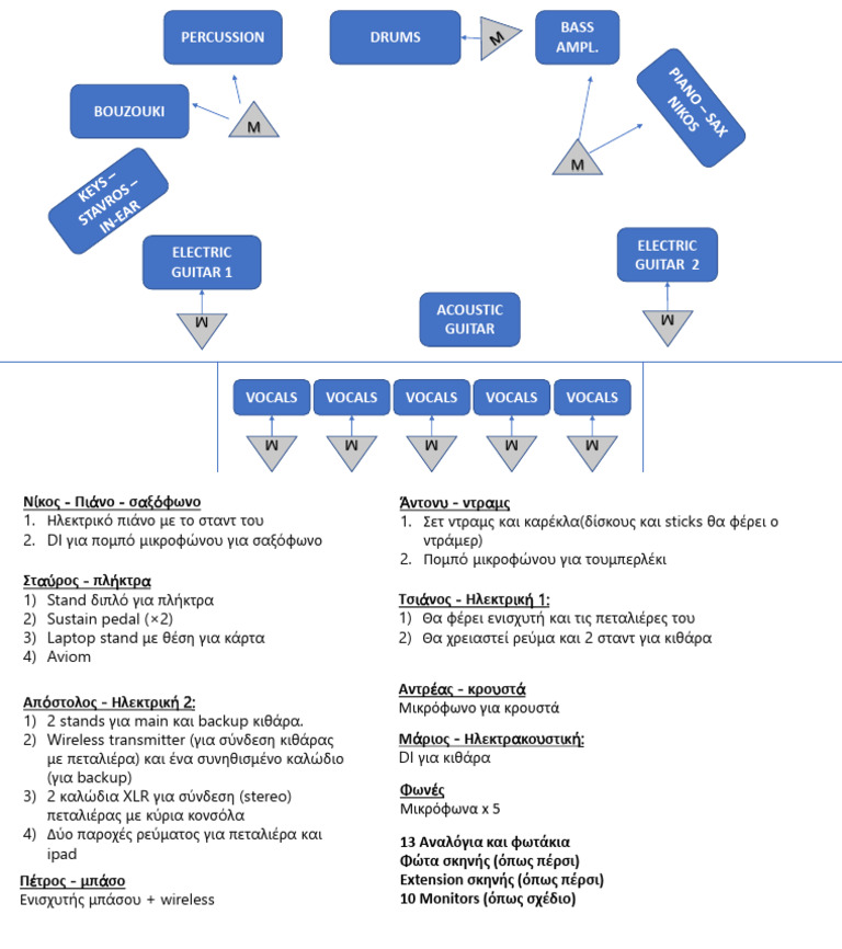 Στησιμο Σκηνής 12 Ιουνίου 2025 | PDF