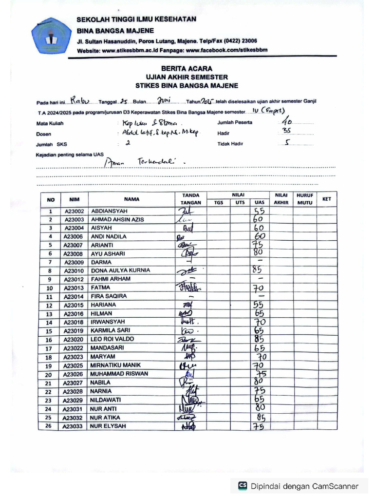 Nilai UAS Kelas A | PDF