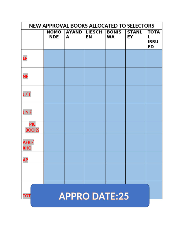 New Approval Books Allocated To Selectors | PDF