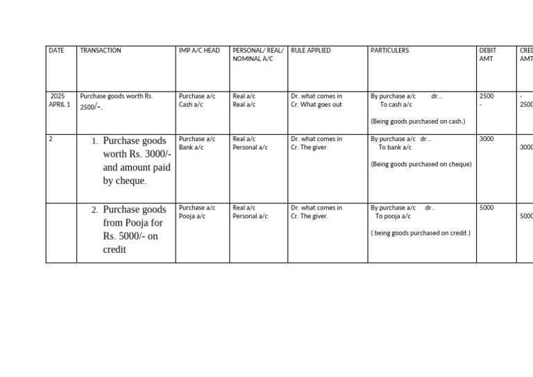 Journal Entries Format | PDF
