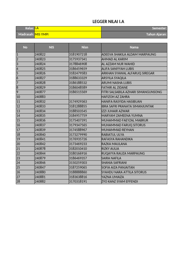 Legger Nilai Kelas I.A | PDF