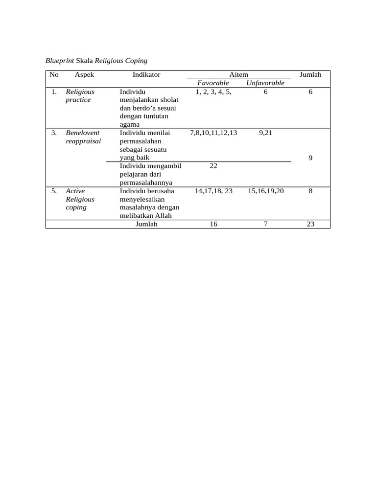 Blueprint Skala - Salsabila Nurul A | PDF