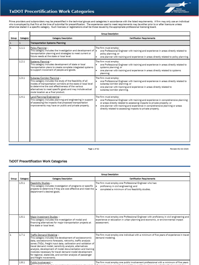 Precert Work Categories | PDF | Endangered Species Act Of 1973 | Geographic Information System