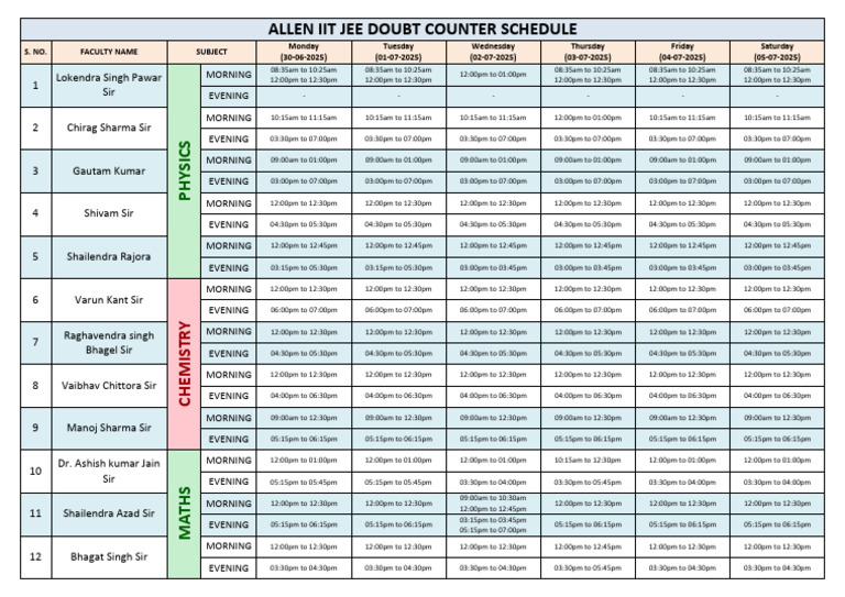 Allen IIT JEE Doubt Counter Schedule | PDF