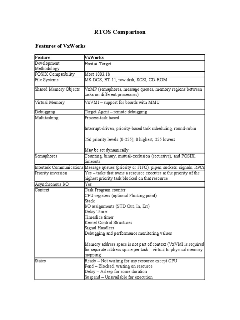 RTOS Comparison | PDF | Scheduling (Computing) | Operating System