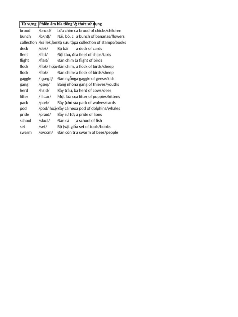 Collective Nouns List | PDF