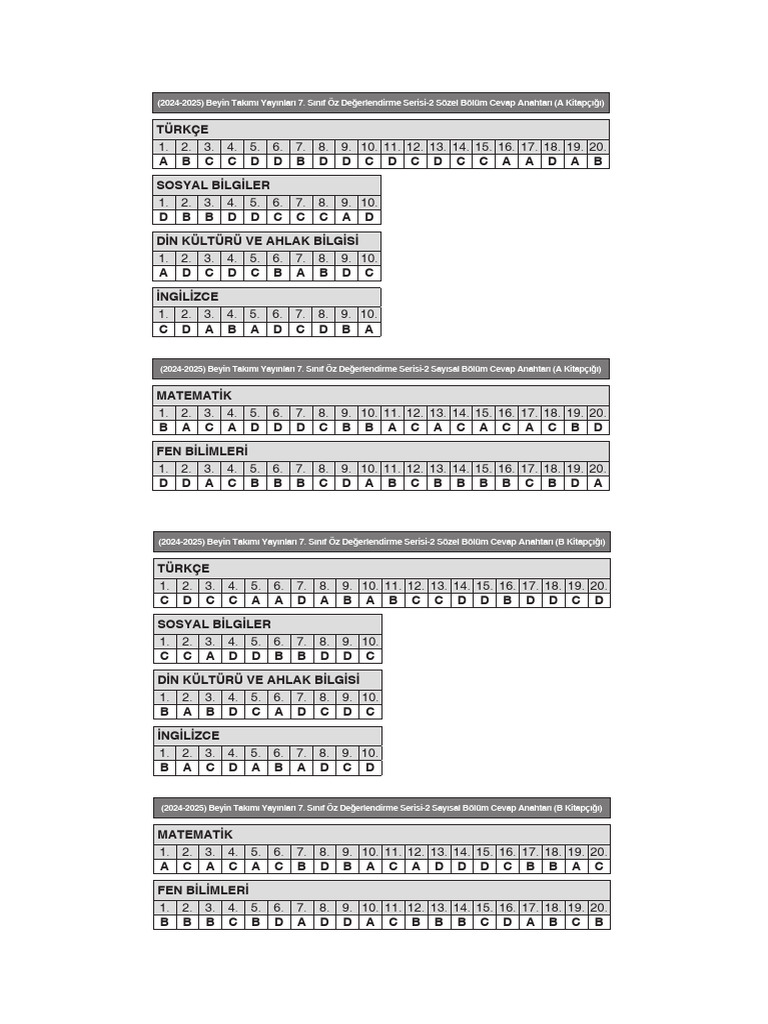 20250507093024-2587-7.sinif Oz Degerlendirme Serisi 2 Cevap Anahtari | PDF