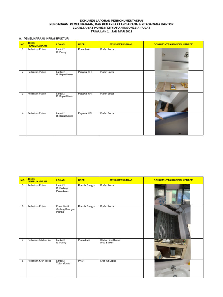 Dok. Pemeliharaan & Pemanfaatan SarPras Kantor T1 | PDF