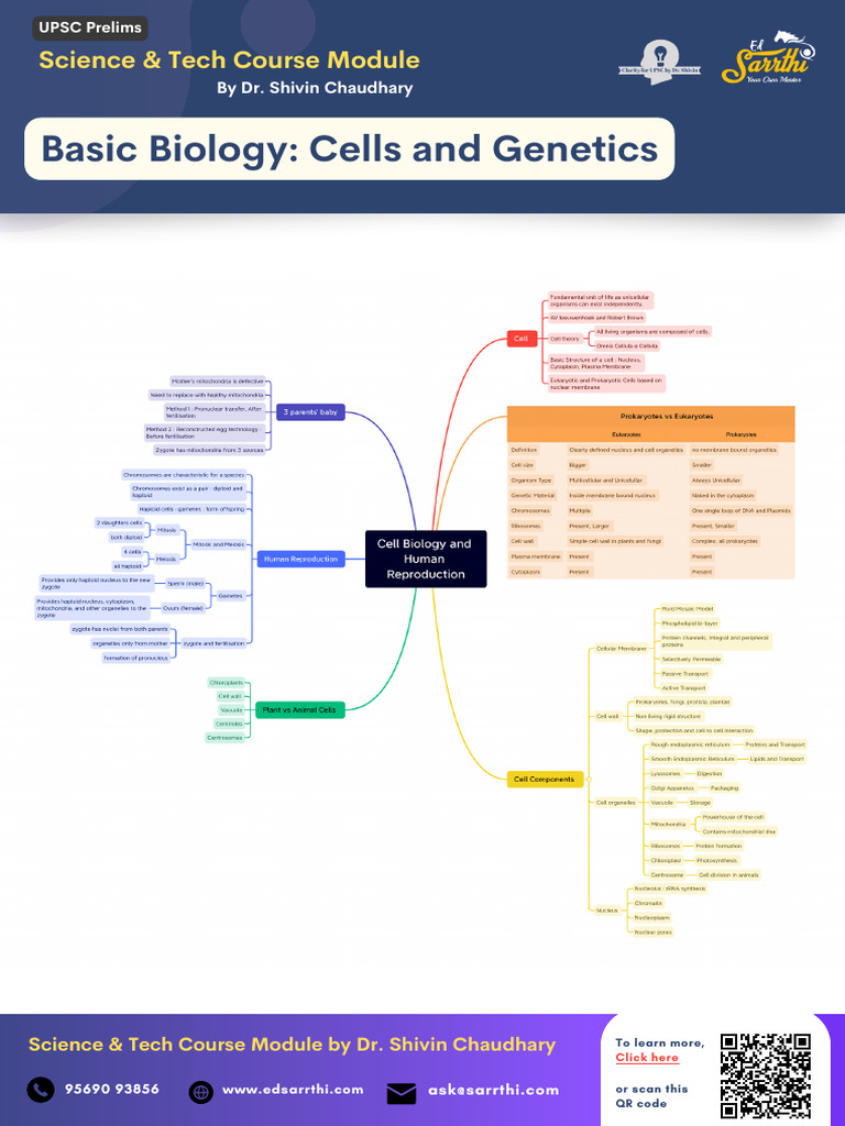 One Pager Basics of Biology Lyst7175 | PDF