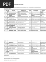 Full Stack SAP Developer Roadmap | PDF