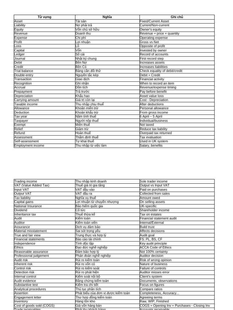 600 Essential Words For The Toiec | PDF