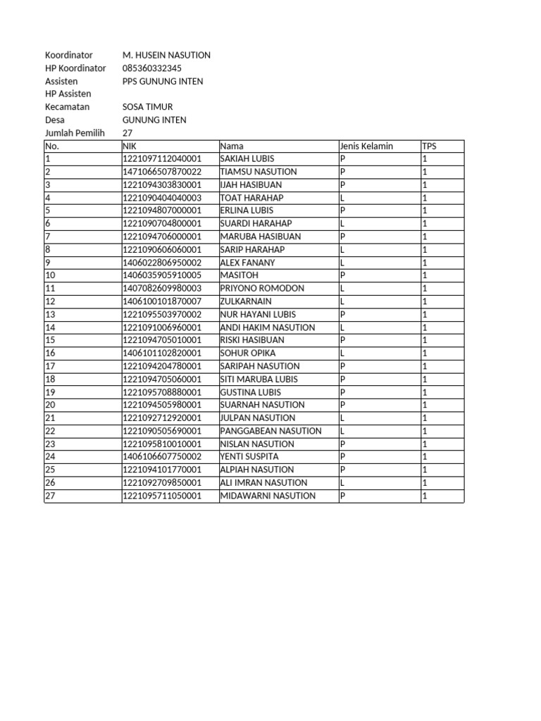 Gunung Inten Gabungan | PDF