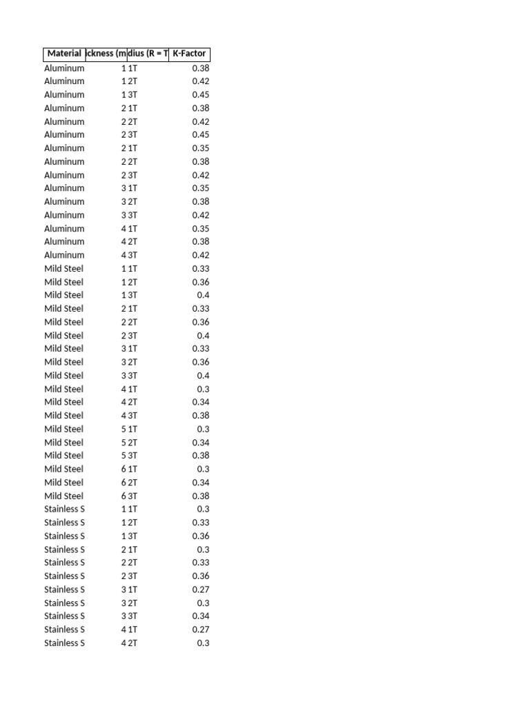 K-Factor Table for Sheet Metals | PDF