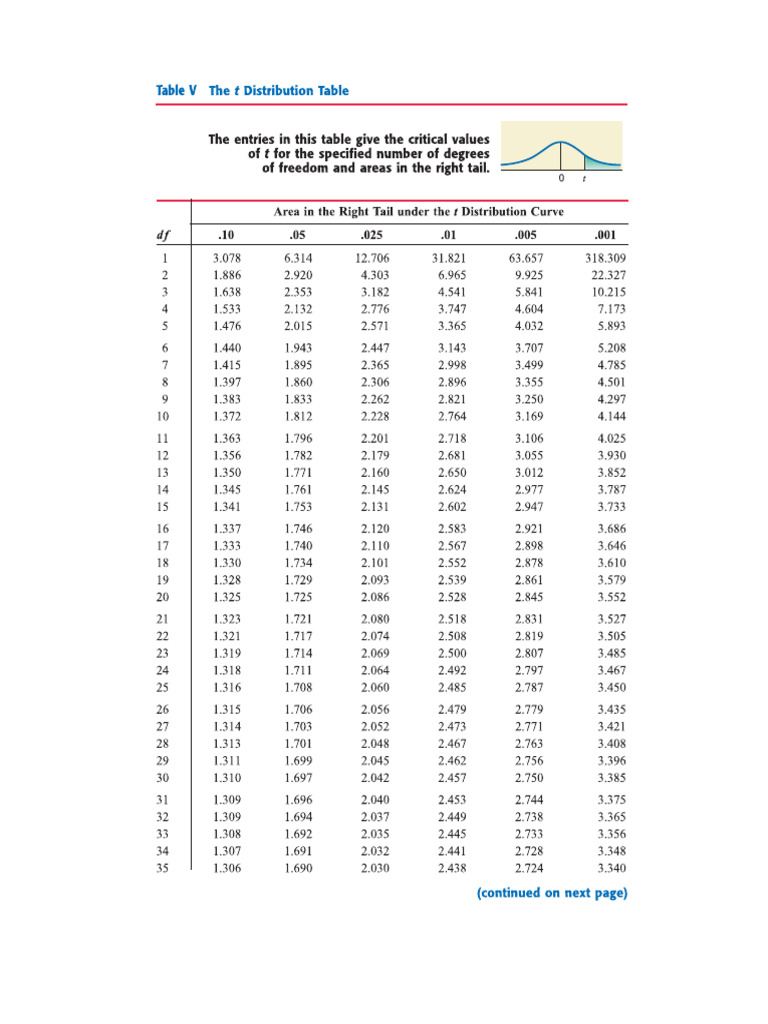 T Distribution Table | PDF