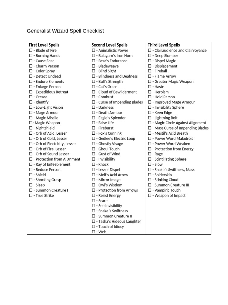 Generalist Wizard Spell Checklist | PDF