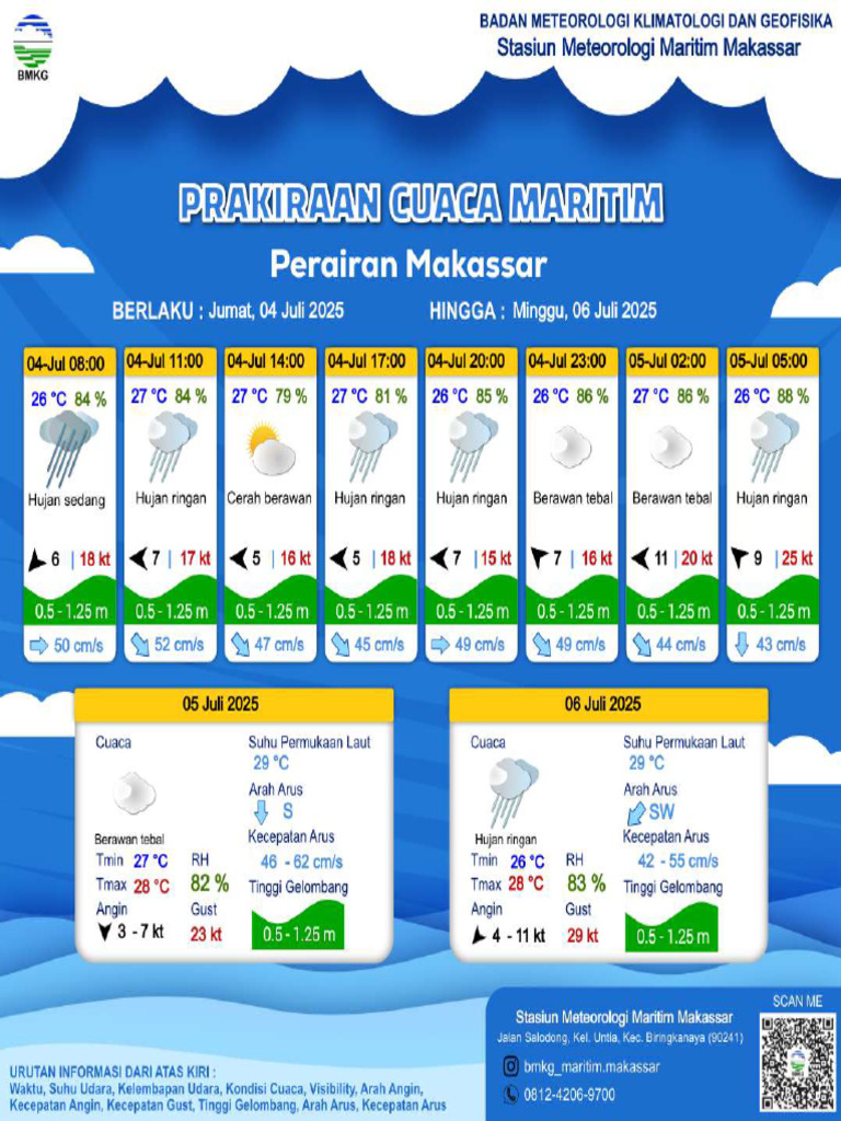 Infografis Prakicu Wilpro 03072025 | PDF