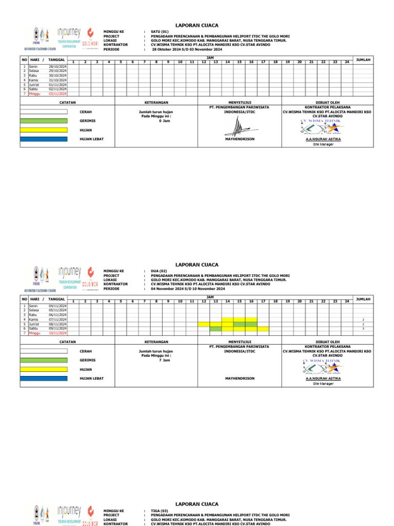 12.laporan Cuaca-Mc1 | PDF