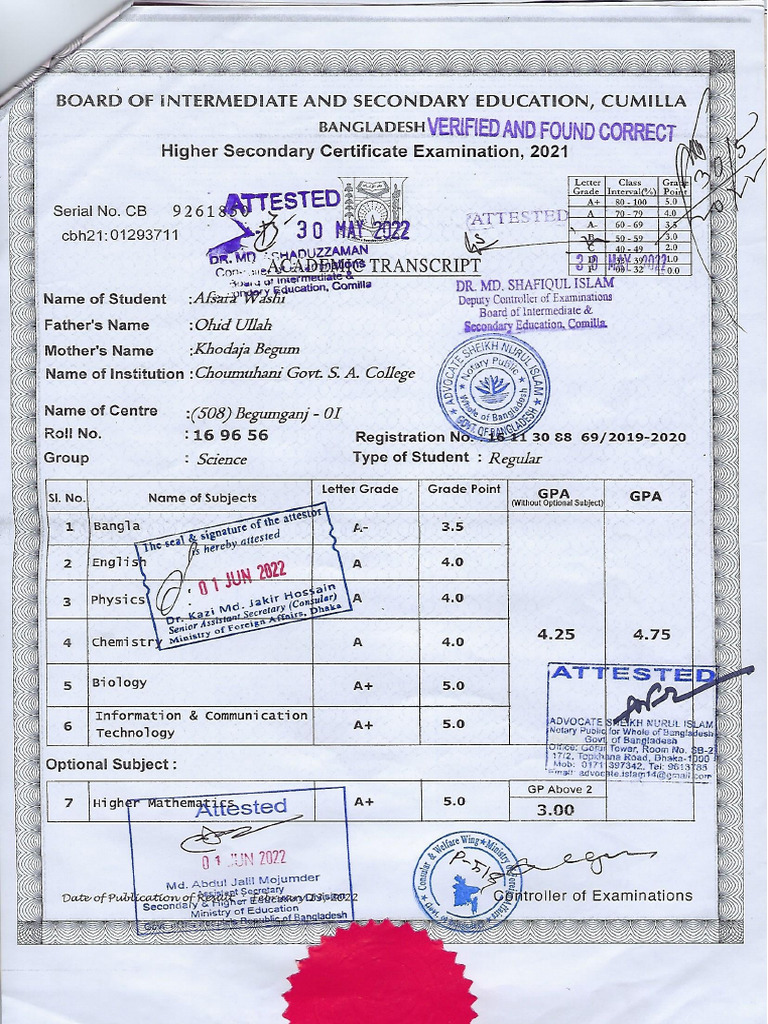 Afsara 12th Class Certificate | PDF