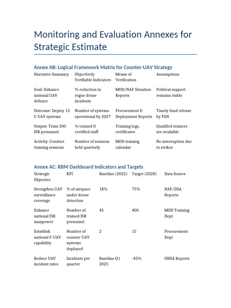 Strategic Estimate Monitoring Evaluation Annexes Updated | PDF ...