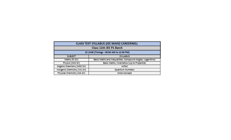 JEE Main Class 11 P1 Batch Syllabus | PDF