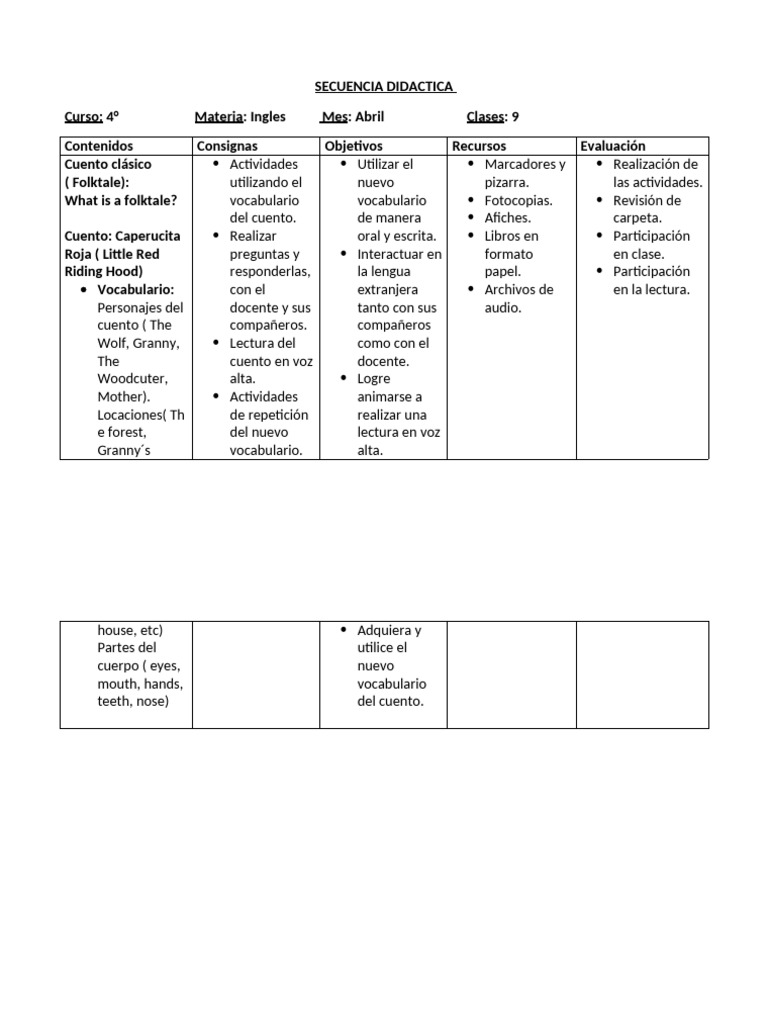 Secuencia Didactica Abril 4to EP52 | PDF